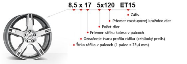 Disky kolies - údaje na disku | mikona.sk