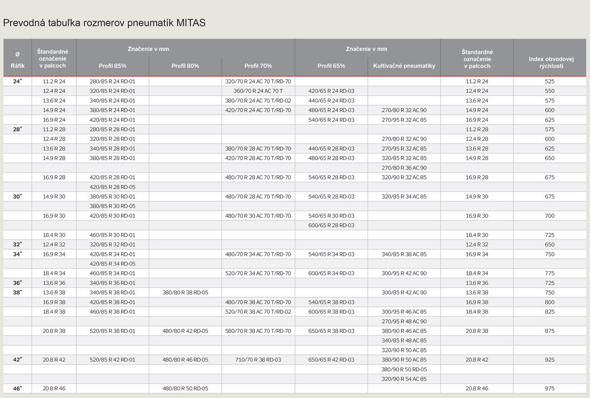 Tabuľka rozmerov nákladných a agro pneumatík MITAS | Morepneu.sk